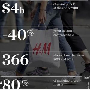 H&M | Dresses | Fast Fashion | Poshmark